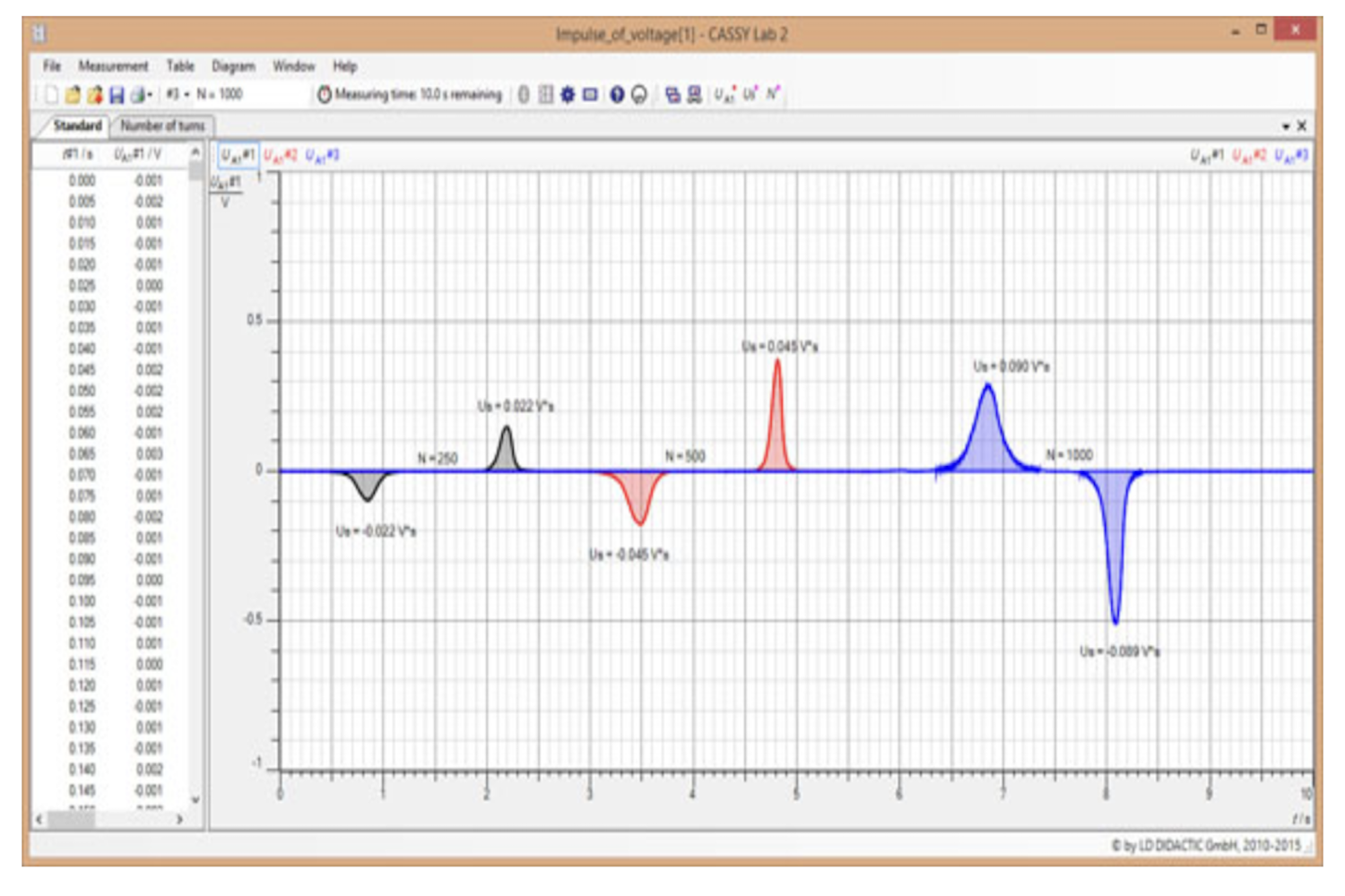 Generating a voltage surge in a conductor loop with a moving permanent ...